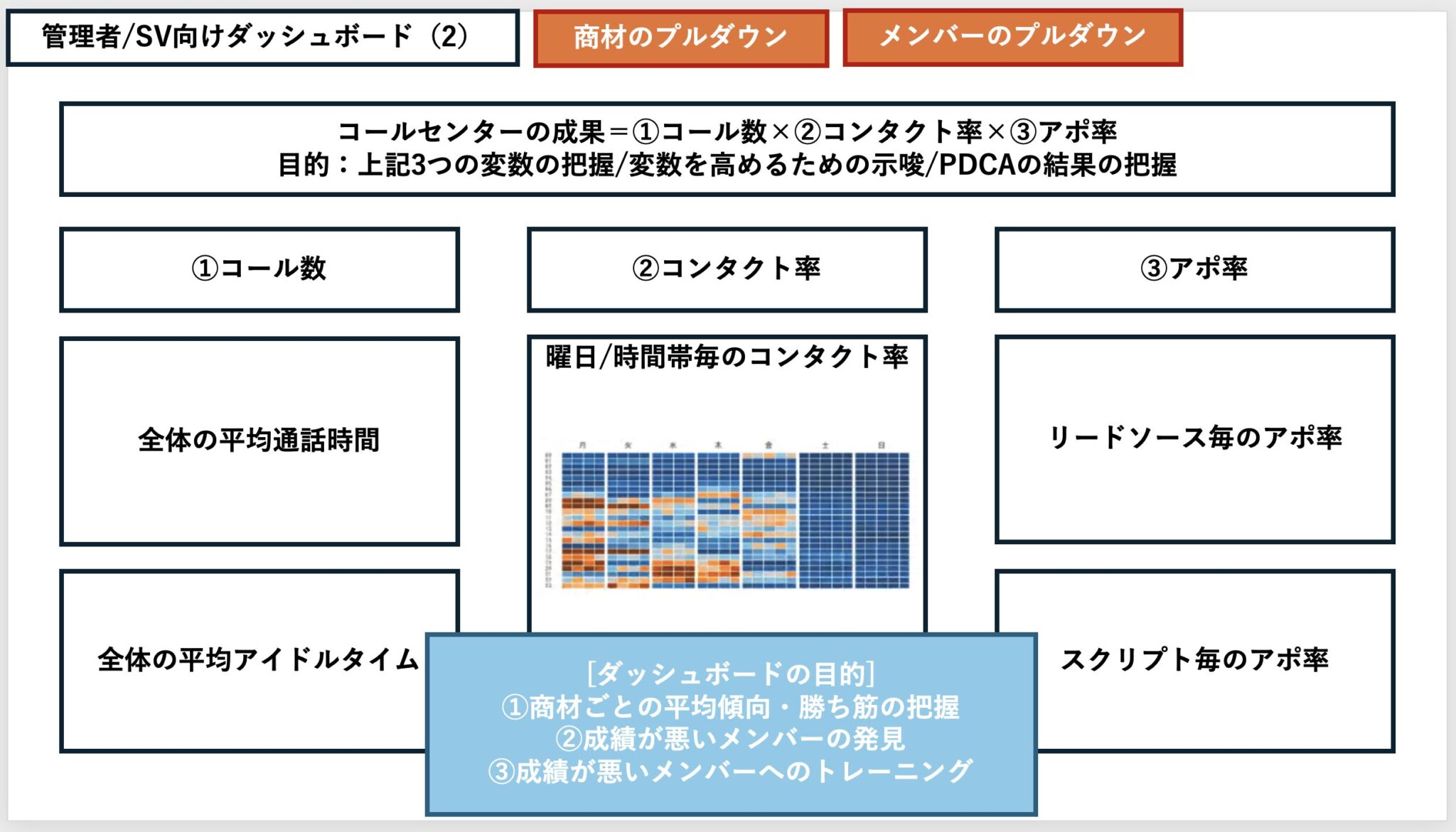 【Tableau構築ストーリー】コールセンター向けのパフォーマンス分析ダッシュボードのご紹介～架電履歴データを活用したアポ率やコール時間帯などの分析～ | 株式会社Prazto(プラート)