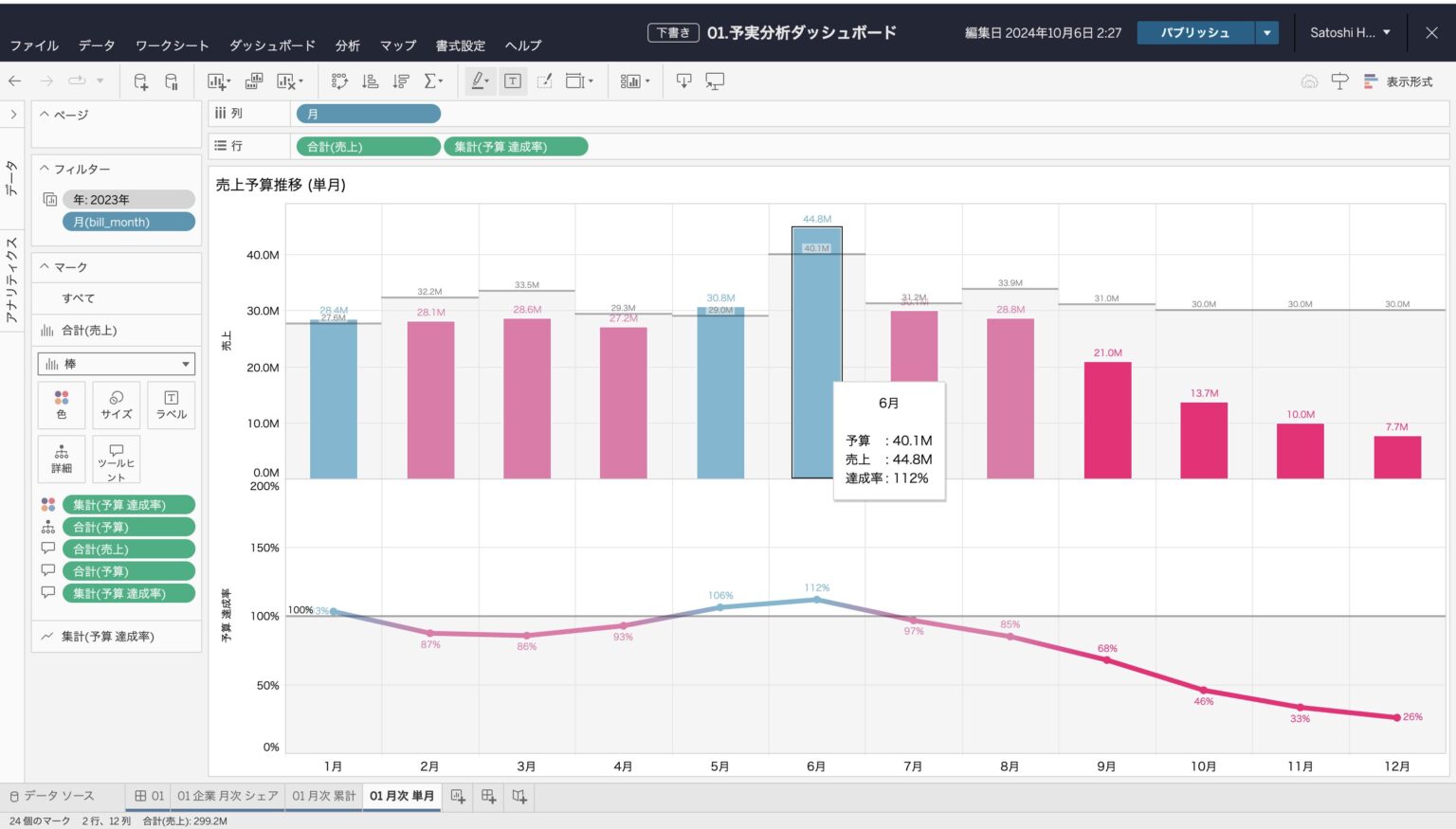 【Tableau構築ストーリー】売上の予実分析：高度な分析ダッシュボード構築法 〜Salesforceと外部予算データの統合・グラフ構成の最適活用〜 | 株式会社Prazto(プラート)