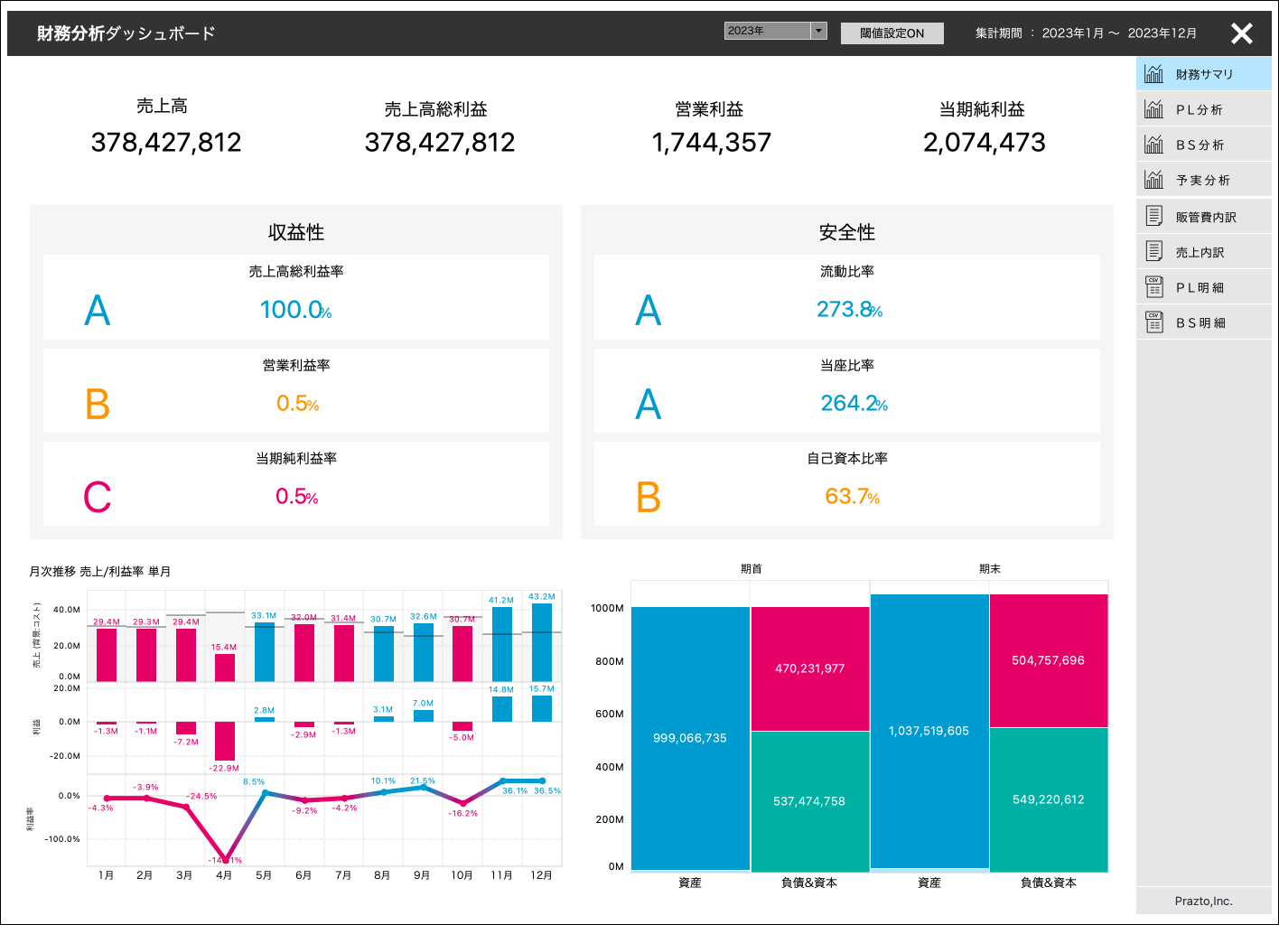 【Tableau構築ストーリー】Tableauで実現する財務分析ダッシュボード | 株式会社Prazto(プラート)