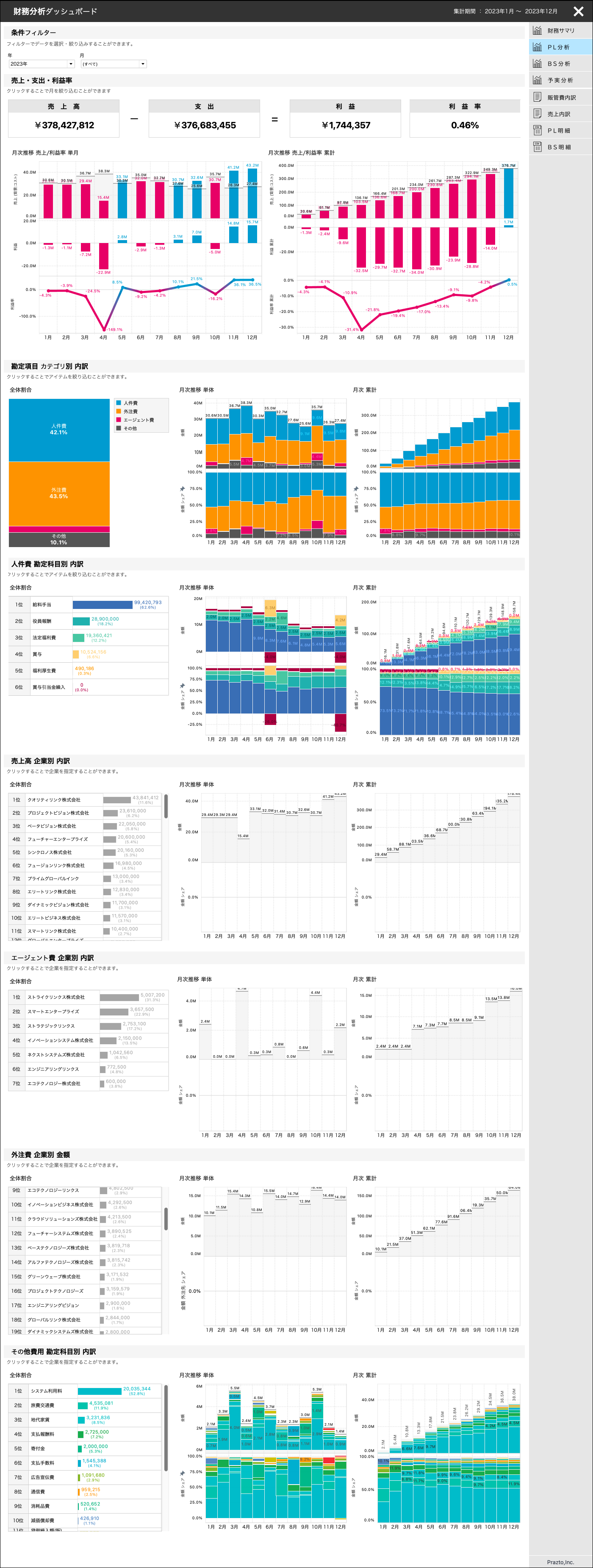 【Tableau構築ストーリー】Tableauで実現する財務分析ダッシュボード | 株式会社Prazto(プラート)