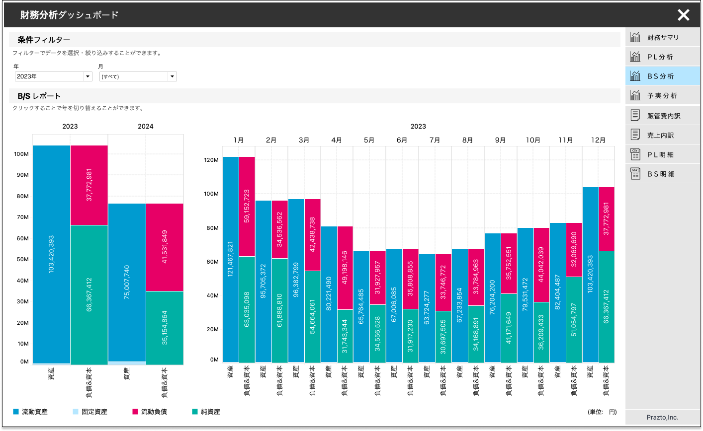 【Tableau構築ストーリー】Tableauで実現する財務分析ダッシュボード | 株式会社Prazto(プラート)