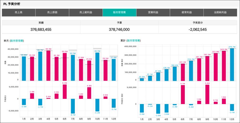 【Tableau構築ストーリー】Tableauで実現する財務分析ダッシュボード | 株式会社Prazto(プラート)