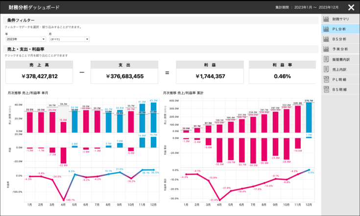 【Tableau構築ストーリー】Tableauで実現する財務分析ダッシュボード | 株式会社Prazto(プラート)