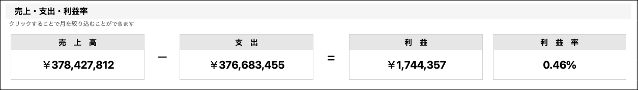 【Tableau構築ストーリー】Tableauで実現する財務分析ダッシュボード | 株式会社Prazto(プラート)