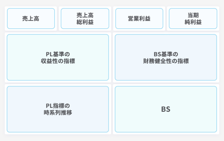 【Tableau構築ストーリー】Tableauで実現する財務分析ダッシュボード | 株式会社Prazto(プラート)