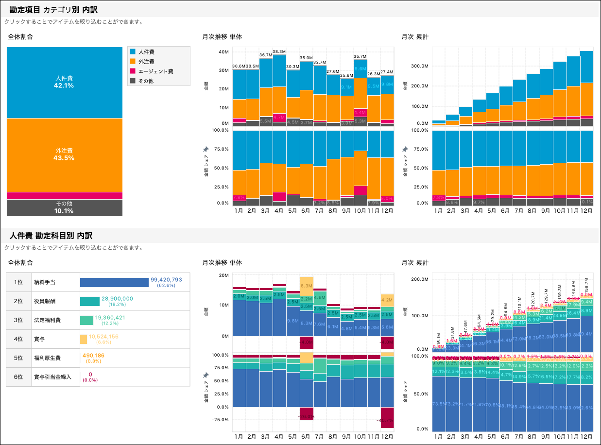 【Tableau構築ストーリー】Tableauで実現する財務分析ダッシュボード | 株式会社Prazto(プラート)