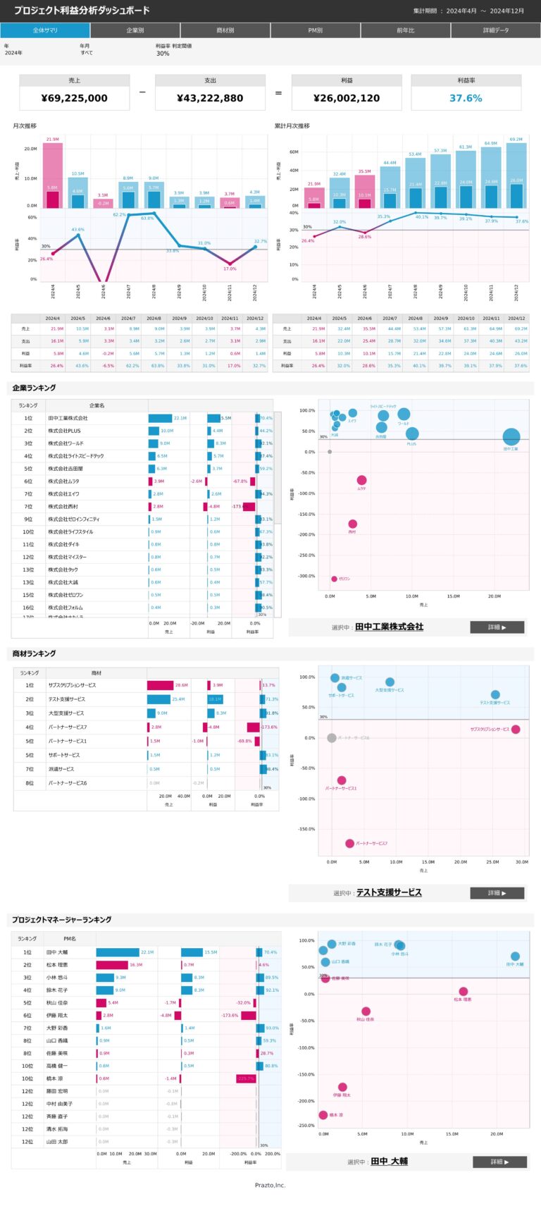 Tableauダッシュボードが“探索的である”とは？ | 株式会社Prazto(プラート)