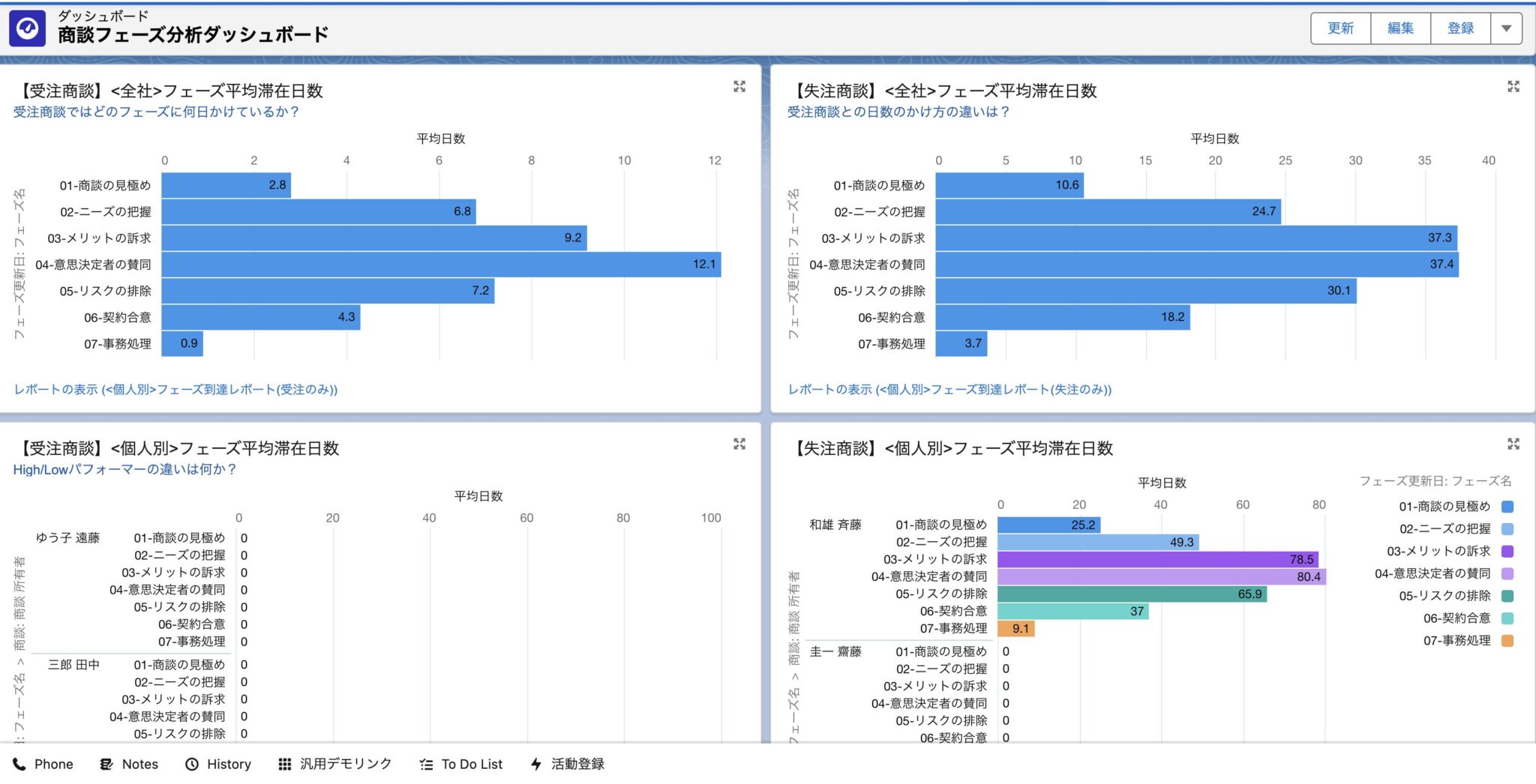Tableauダッシュボードが“探索的である”とは？ | 株式会社Prazto(プラート)