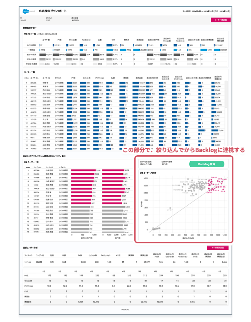 Tableauを「分析 → アクション」のプラットフォームへ 〜 Extensions APIで”選択データだけ”を外部連携する方法〜 | 株式会社Prazto(プラート)